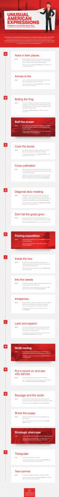 Understanding American expressions in the workplace
