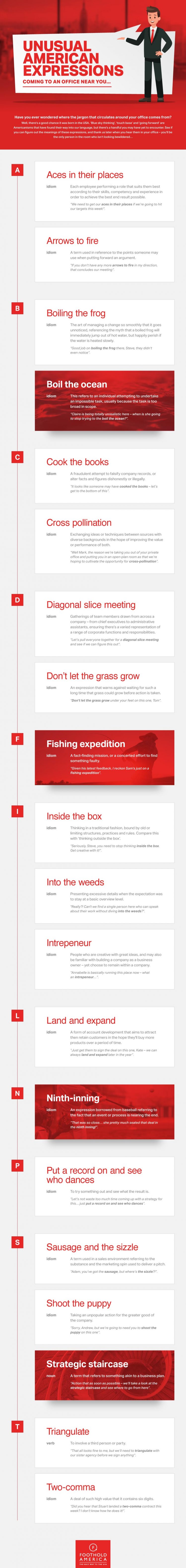 Understanding American expressions in the workplace