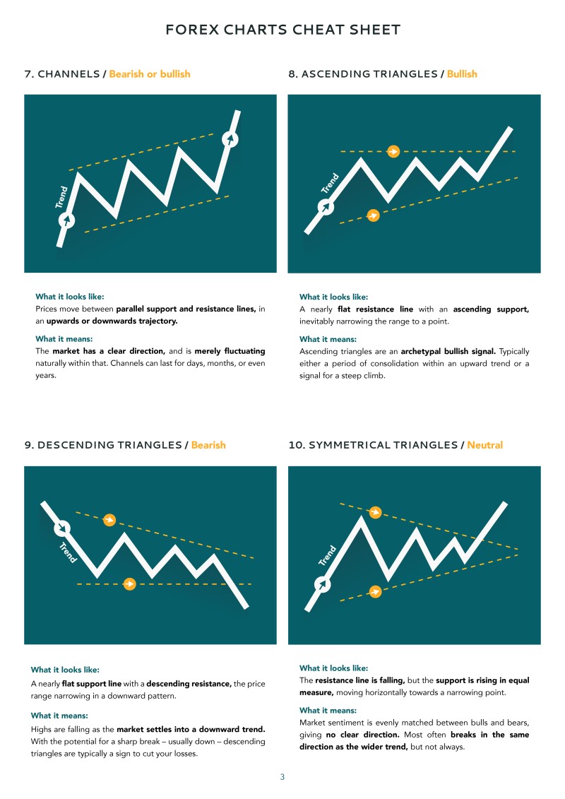 Recognising Trends in Forex Price Movements: All Shapes and Sizes