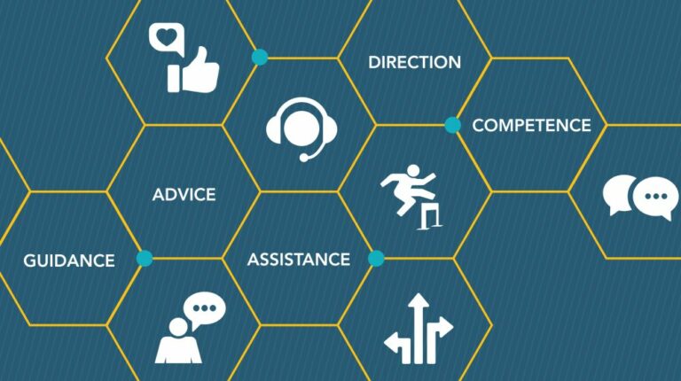 What is SaaS Customer Support and how does it work?